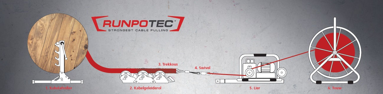 Runpotec Kabeltrekkers